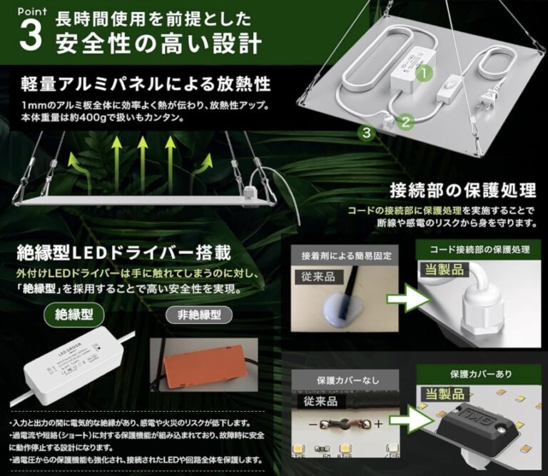 【コスパ最強】BRIMの植物育成用パネルライト『PANEL A』を徹底レビュー | 旅と暮らしのダイアログ